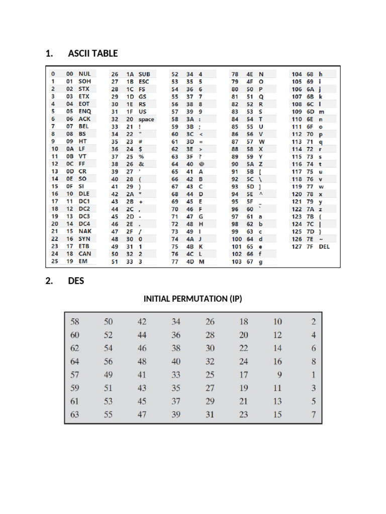 Ascii Table: Initial Permutation (Ip) | PDF