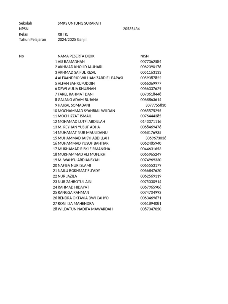 Leger Nilai Akhir Kelas XII TKJ | PDF