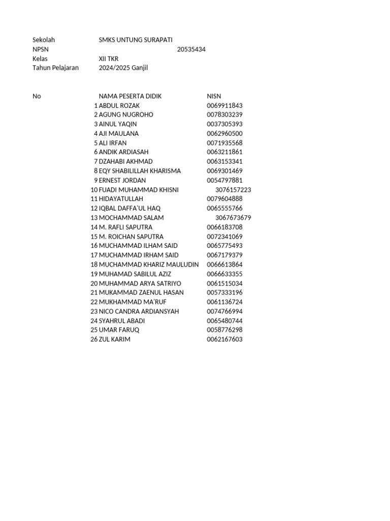 Leger Nilai Akhir Kelas XII TKR | PDF