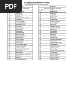 Student Roll Number List | PDF
