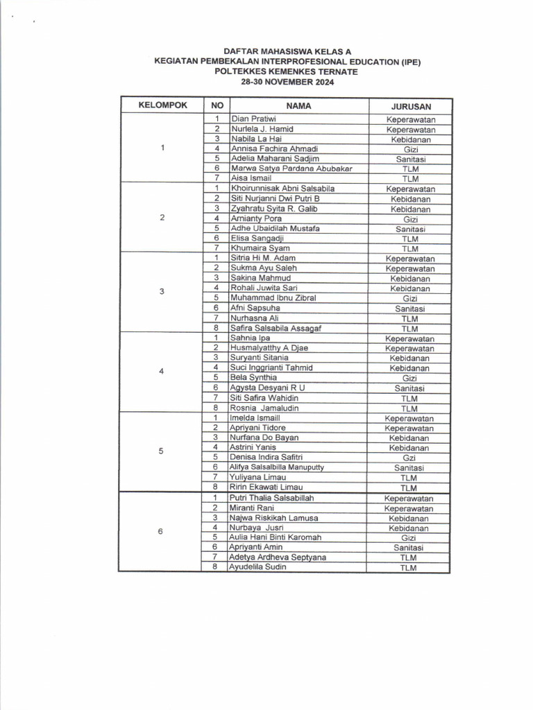 Daftar Mahasiswa IPE 2024 | PDF