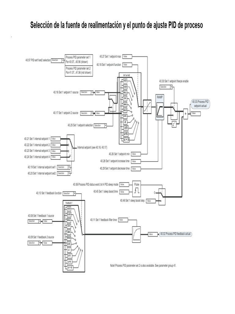 PID de Proceso | PDF | Telecommunications Engineering | Electrical Engineering