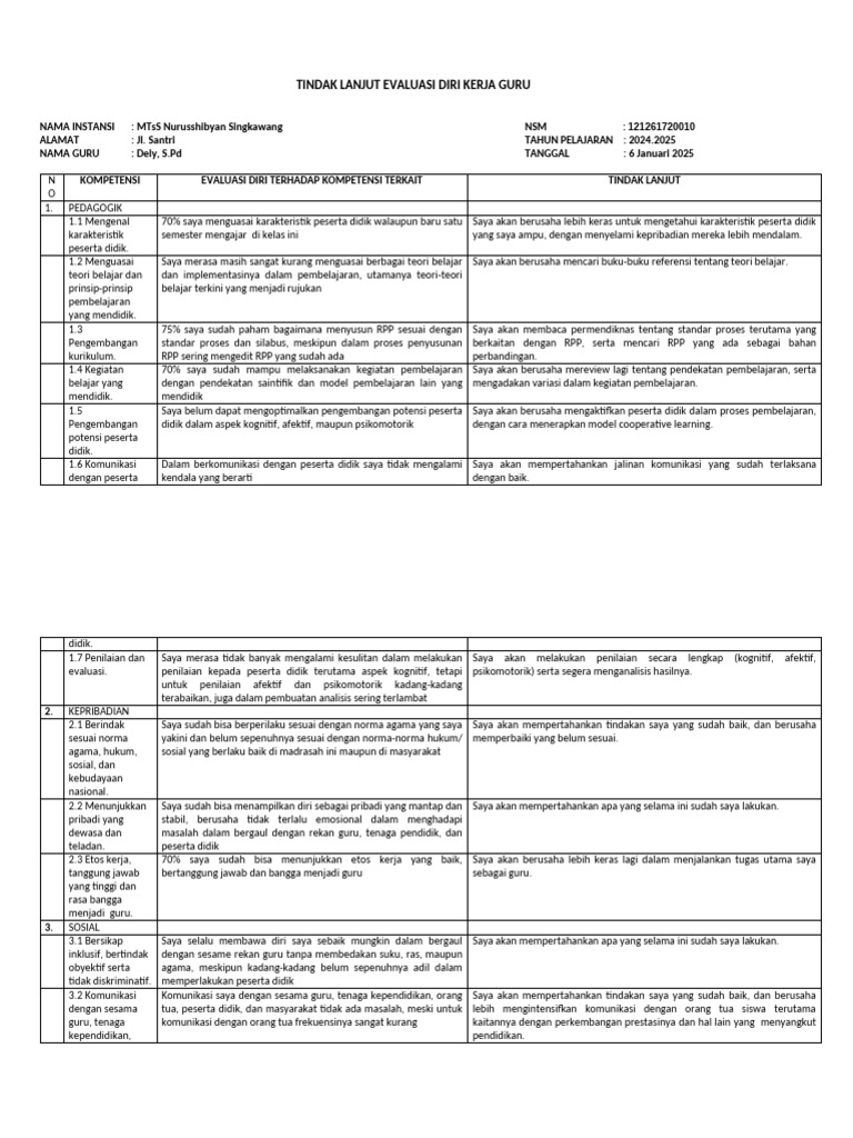 Tindak Lanjut Evaluasi Diri Kerja Guru | PDF