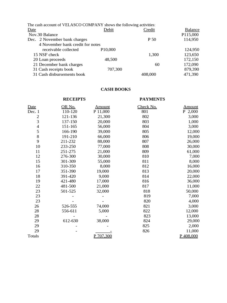 Assignment Proof of Cash | PDF | Banks | Financial Services