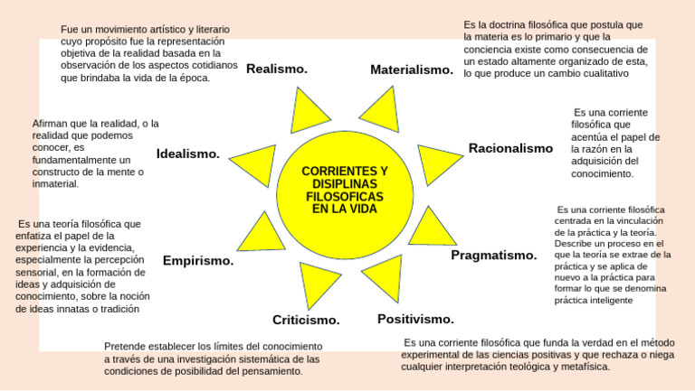 Diagrama Del Sol | PDF | Realidad | Conocimiento