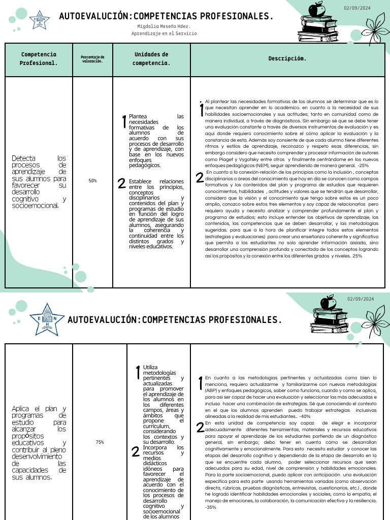 Autoevaluacion Competencias | PDF | Enseñando | Evaluación