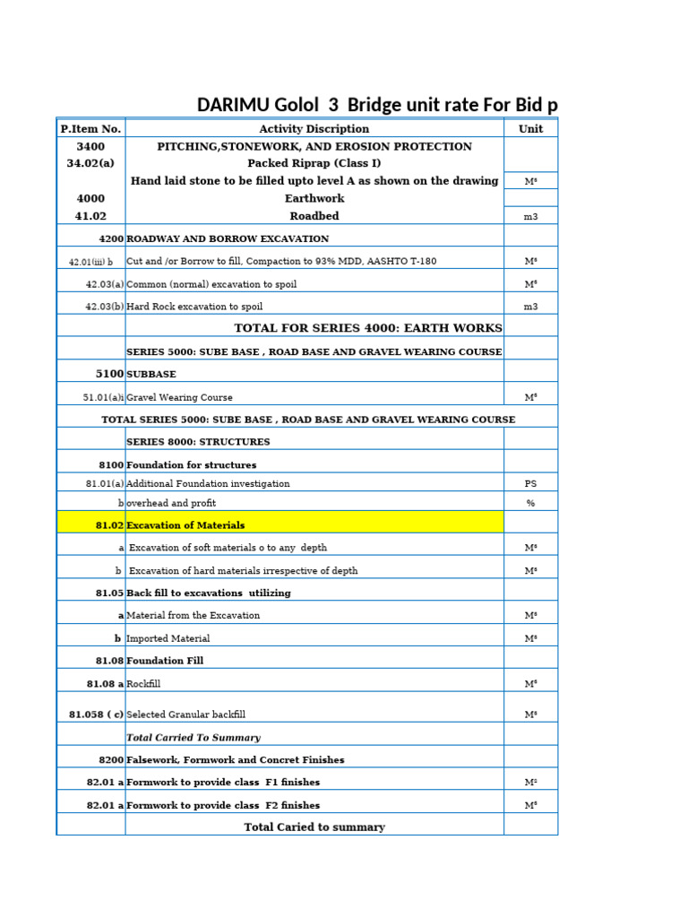 Konor Bridge Financial Boq | PDF | Masonry | Concrete