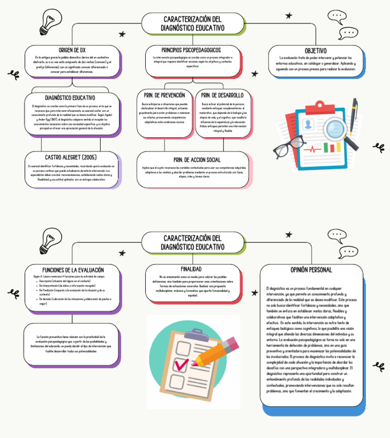 Introducción Al Dx. Escolar - Op1 | PDF | Evaluación | Cognición