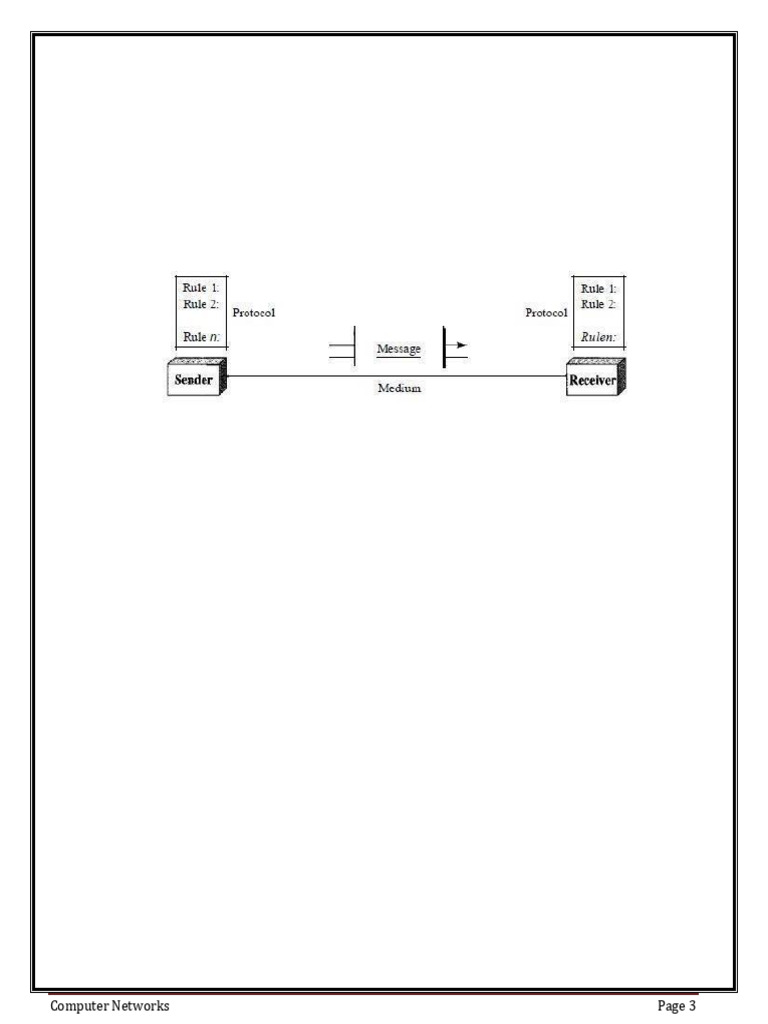 Introduction to Computer Networks Basics | PDF | Network Topology ...