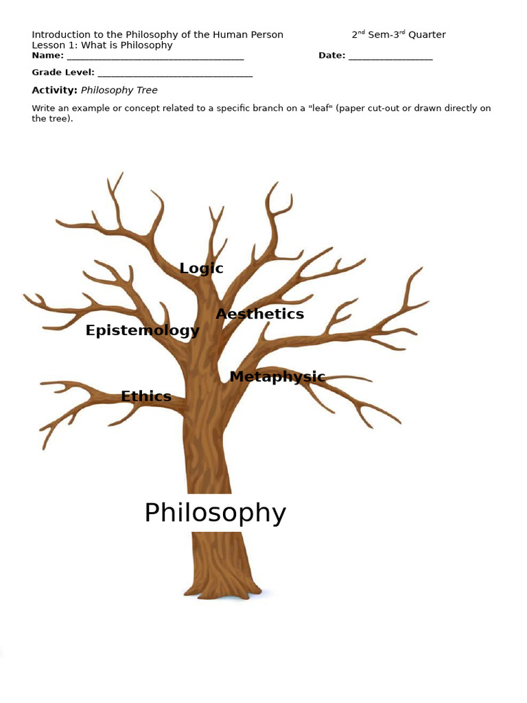Intro to Philo_q1_m1_final | PDF | Metaphysics | Liberal Arts Education