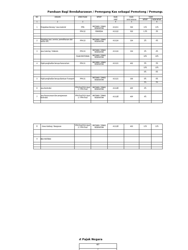Panduan Pajak 2023 | PDF