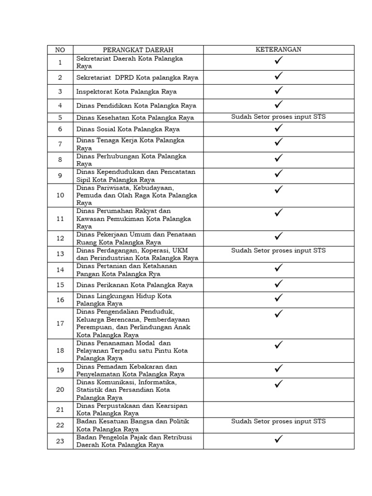 Daftar OPD Yang Sudah Melakukan Penyetoran Sisa UP Ta.2024 | PDF