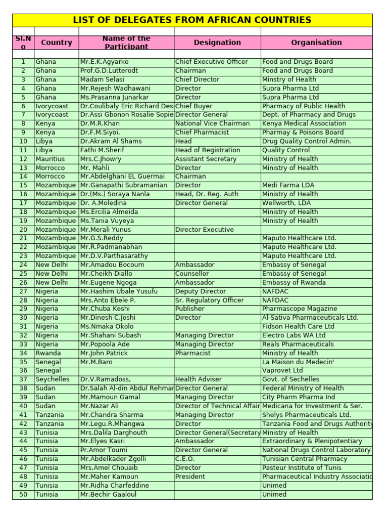 Foreign Delegates | PDF | Health Sciences | Social Programs