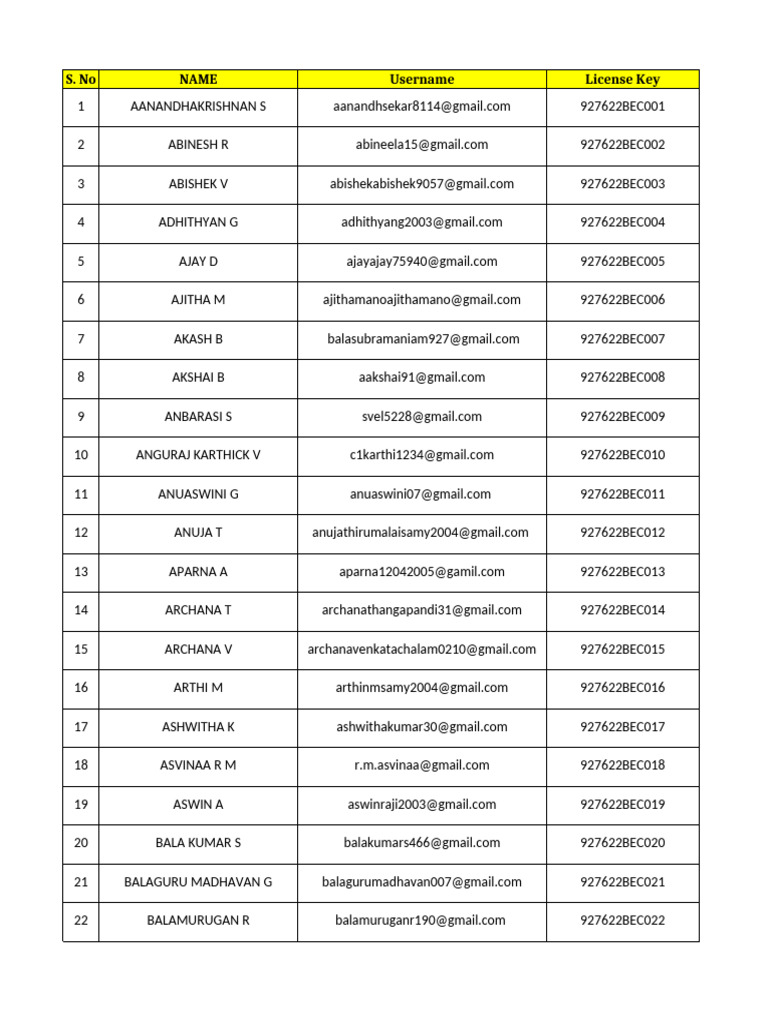 User License Key List | PDF