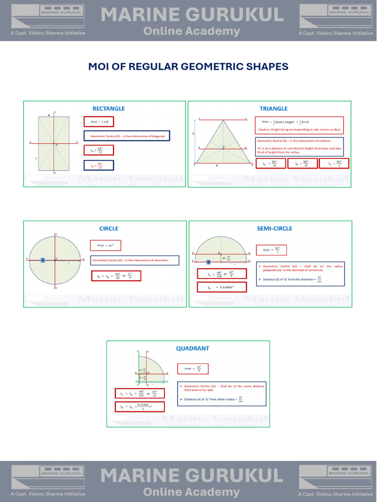 MOI Regular Geometric Shapes | PDF