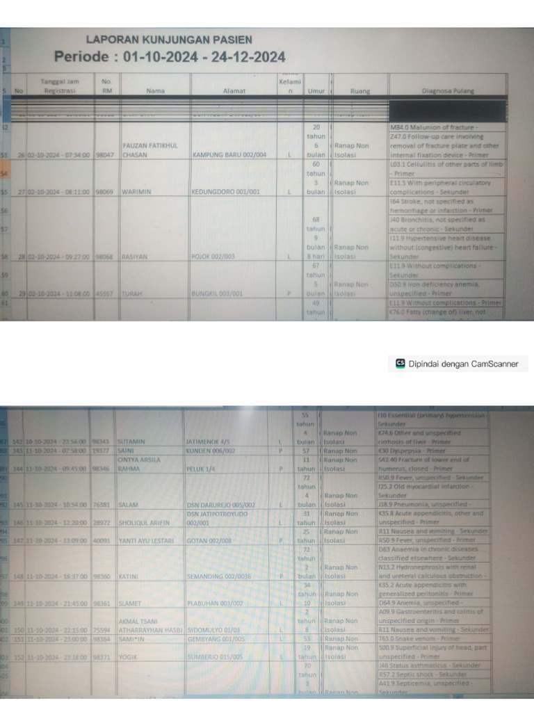 Register Pasien T4 Dwi Suci (1) | PDF