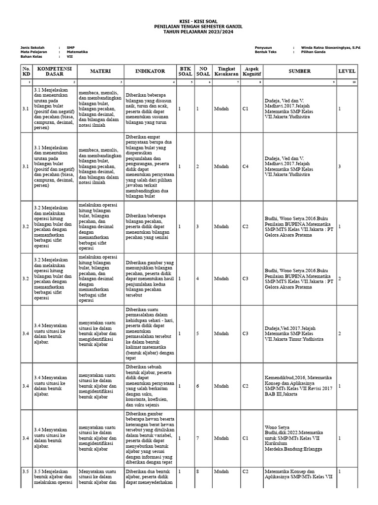 Kisi Soal Matematika kelas 7 | PDF