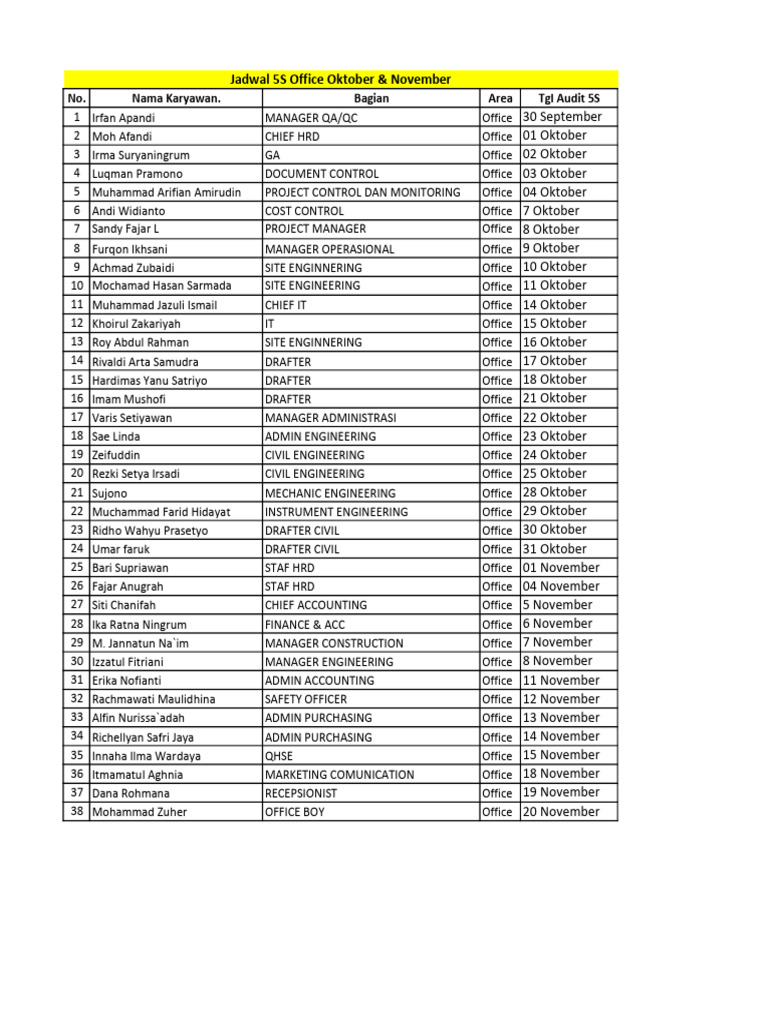 Jadwal Piket 5S - Office | PDF