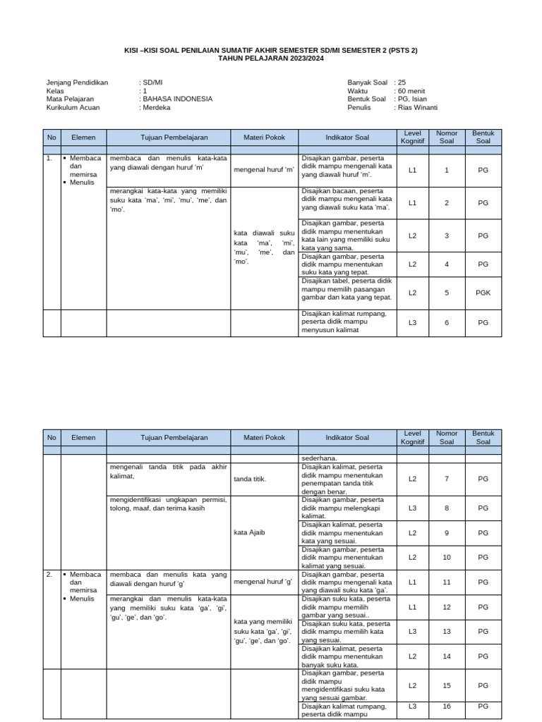 Kisi-Kisi Soal Psts - Sem Genap 2024 - Kumer - B.indo - Kelas 1 - Revisi | PDF