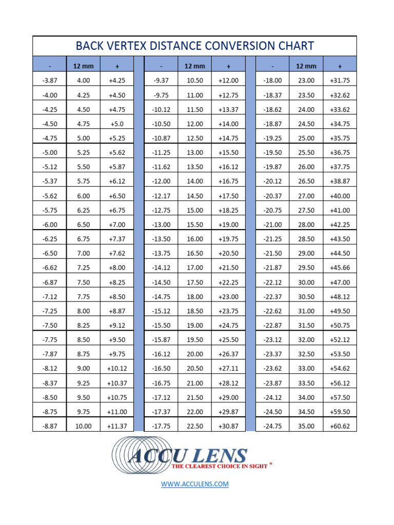 Vertex Conversion Chart | PDF