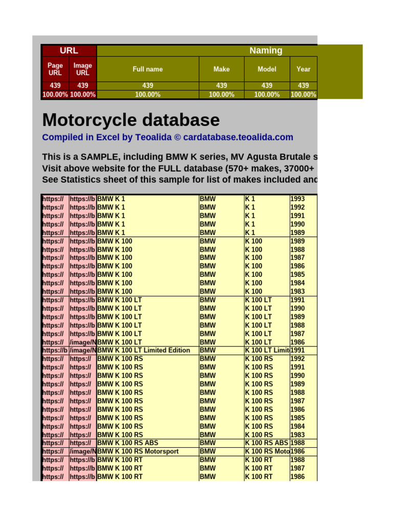 Motorcycle Database by Teoalida SAMPLE (1) | PDF | Land Vehicles | Motor Vehicle