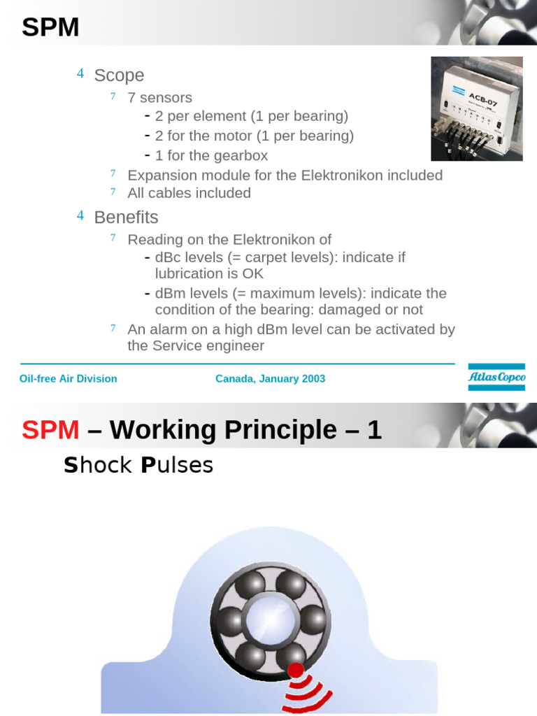 SPM Features and Options | PDF