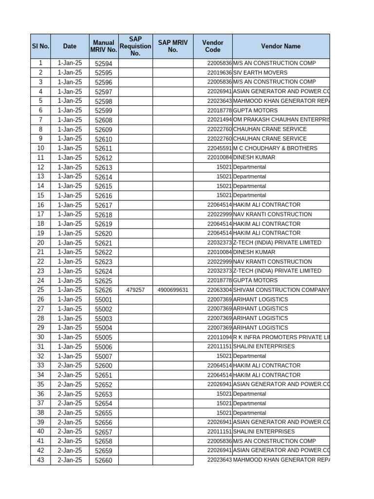 13.diesel Issue Details Jan 2025 | PDF