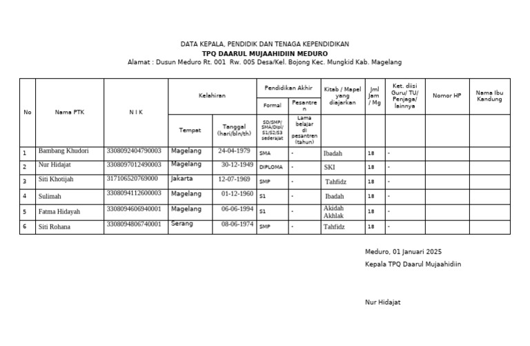 Data Kepala Dan Tenaga Pengajar (WAJIB) | PDF