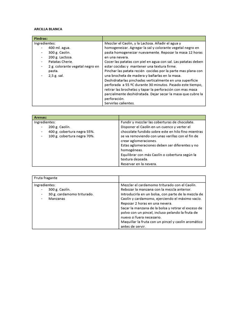 Recetas Texturizantes Comida | PDF | Panes | Chocolate