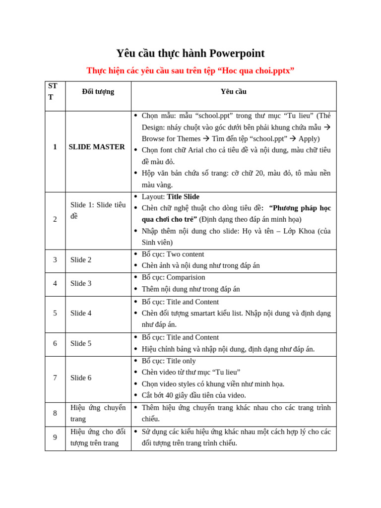 Yeu Cau Thuc Hanh | PDF