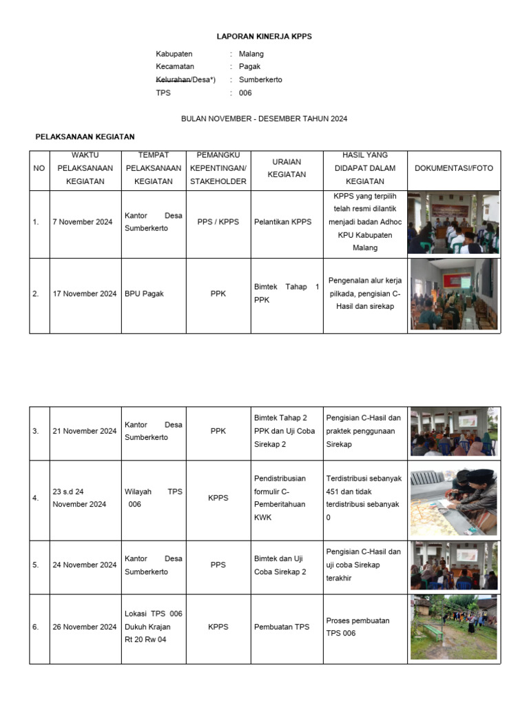 Laporan Kinerja Kpps Tps 006 | PDF