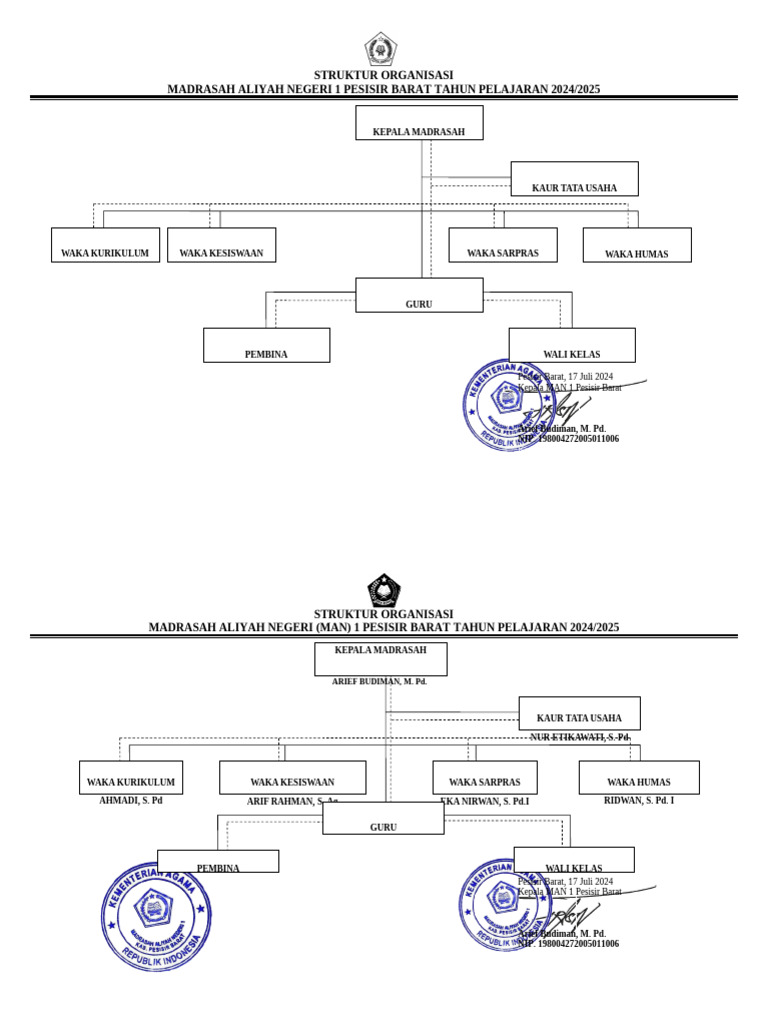 Struktur Organisasi 2024 | PDF