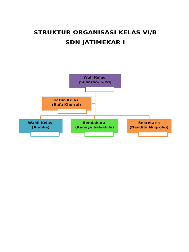 Struktur Organisasi Kls 6 | PDF