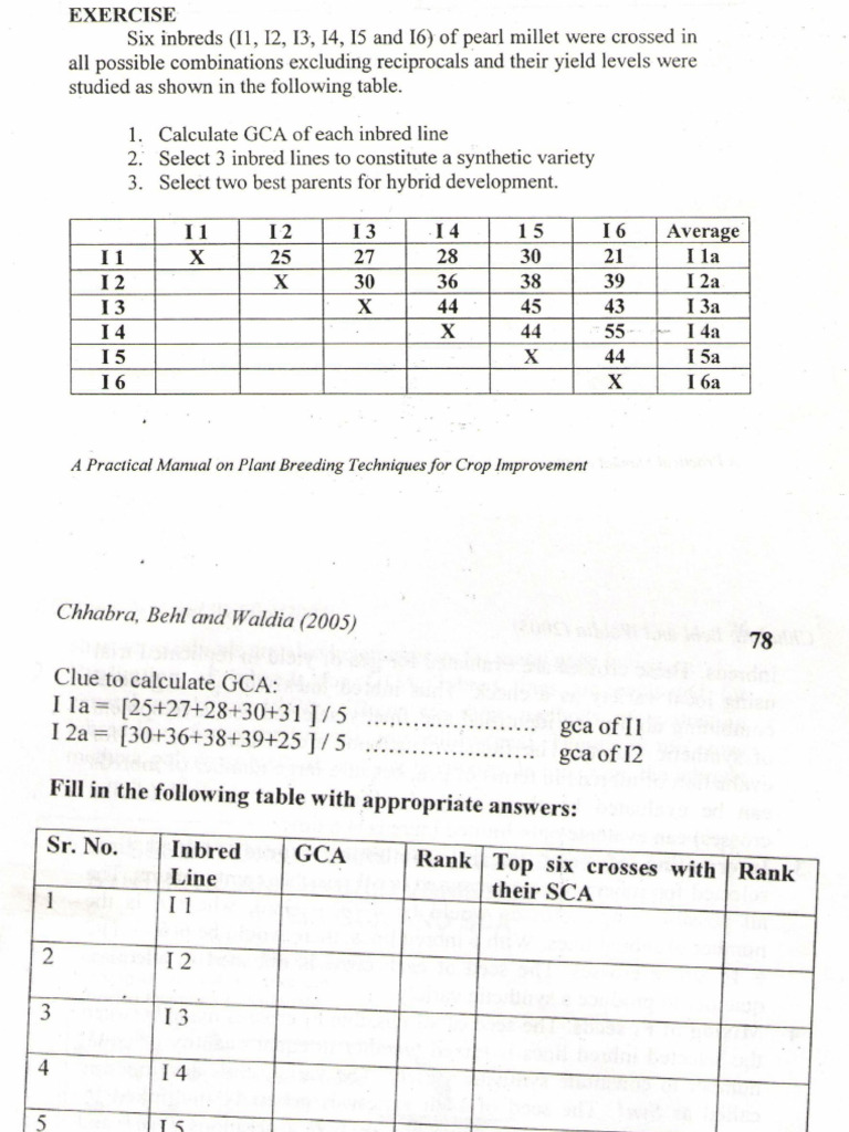 Estimation of GCA and Prediction of DC Hybrid | PDF