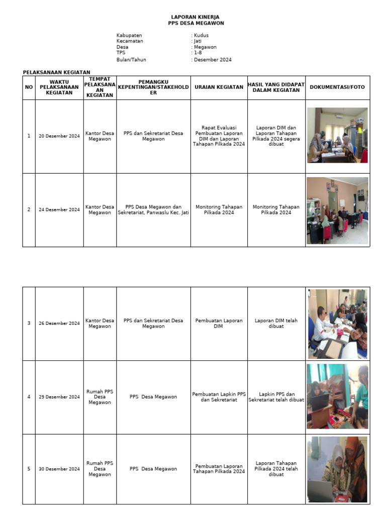 Lapkin Pps Bulan Desember 2024 - Megawon | PDF