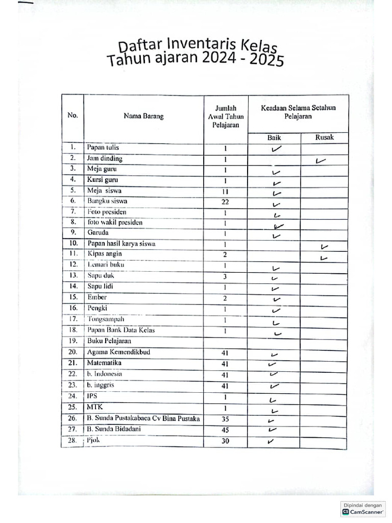 DAFTAR INVENTARIS KELAS 1 | PDF