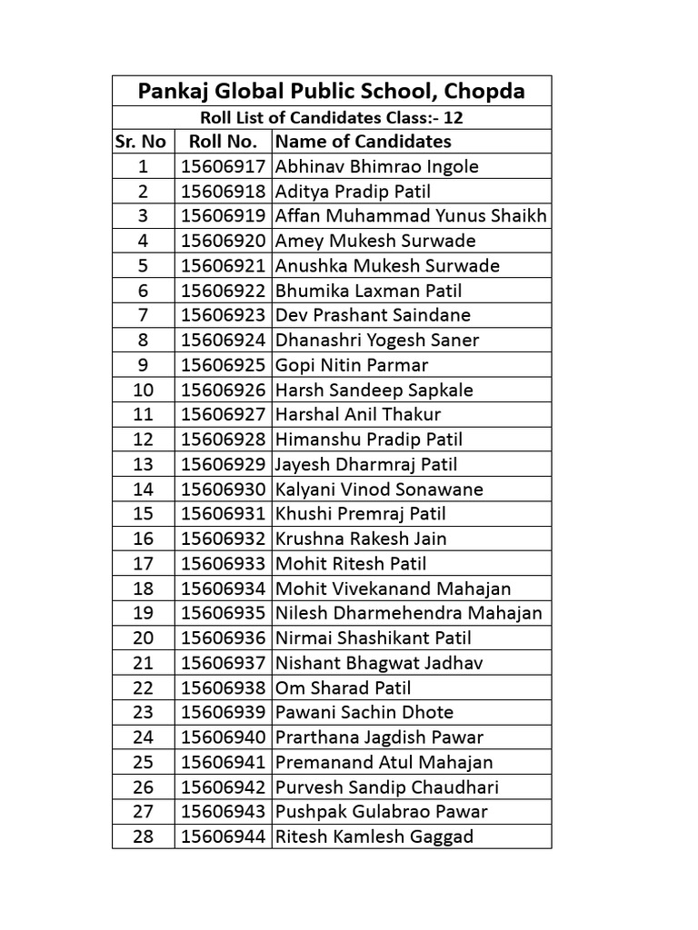 Roll List Class 12 | PDF