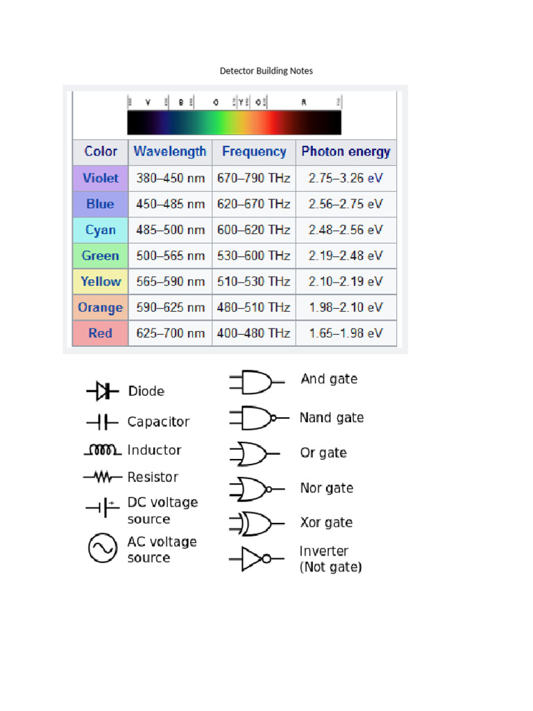 Detector Building Notes | PDF | Resistor | Electrical Resistance And ...