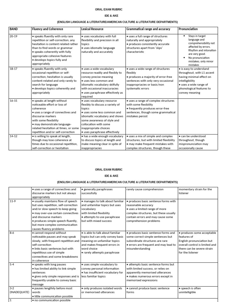Oral Exam Rubric IDE AKE | PDF | Vocabulary | Fluency