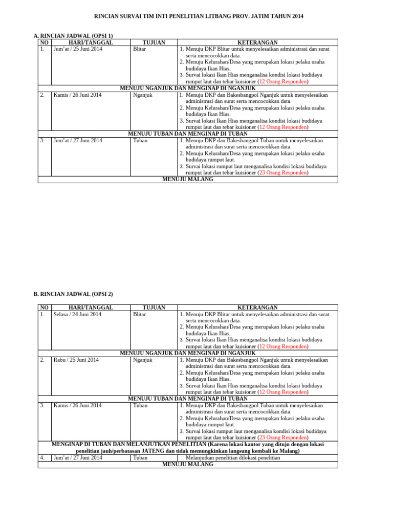 Rincian Survai | PDF