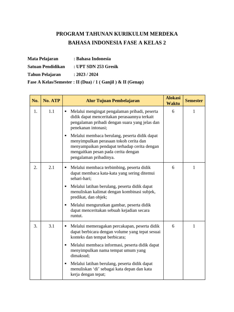 Prota Kumer Bahasa Indonesia Kelas 2 | PDF