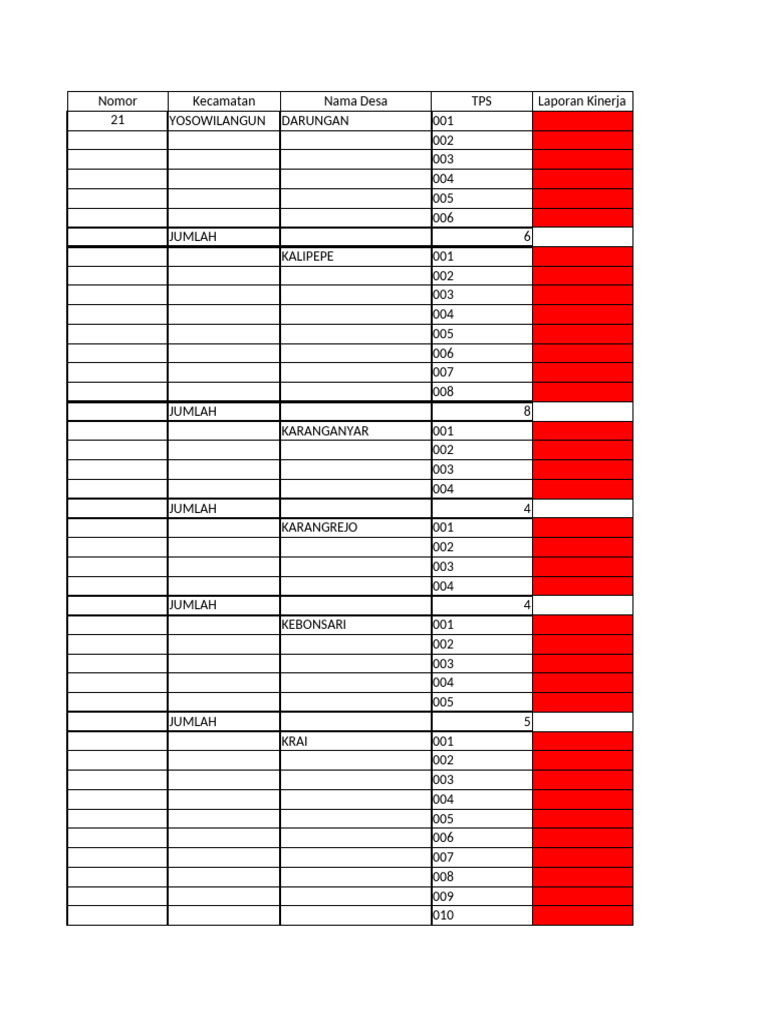 Rekap Laporan Kinerja KPPS | PDF