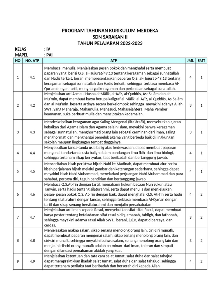 PROGRAM TAHUNAN KURIKULUM MERDEKA SDN SARAKAN II | PDF