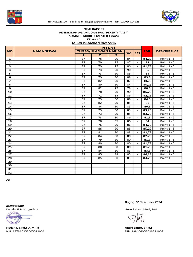 Nilai Raport Sem 1 Tahun 2024 | PDF