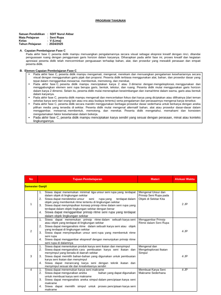 Prota Seni Rupa Kelas 5 | PDF