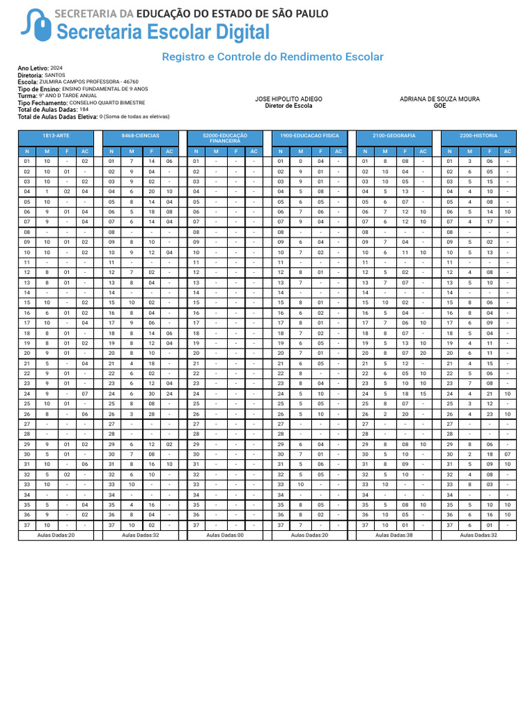 Mapao - Zulmira - Campos - Professora-9° - Ano - D - Tarde - Anual ...