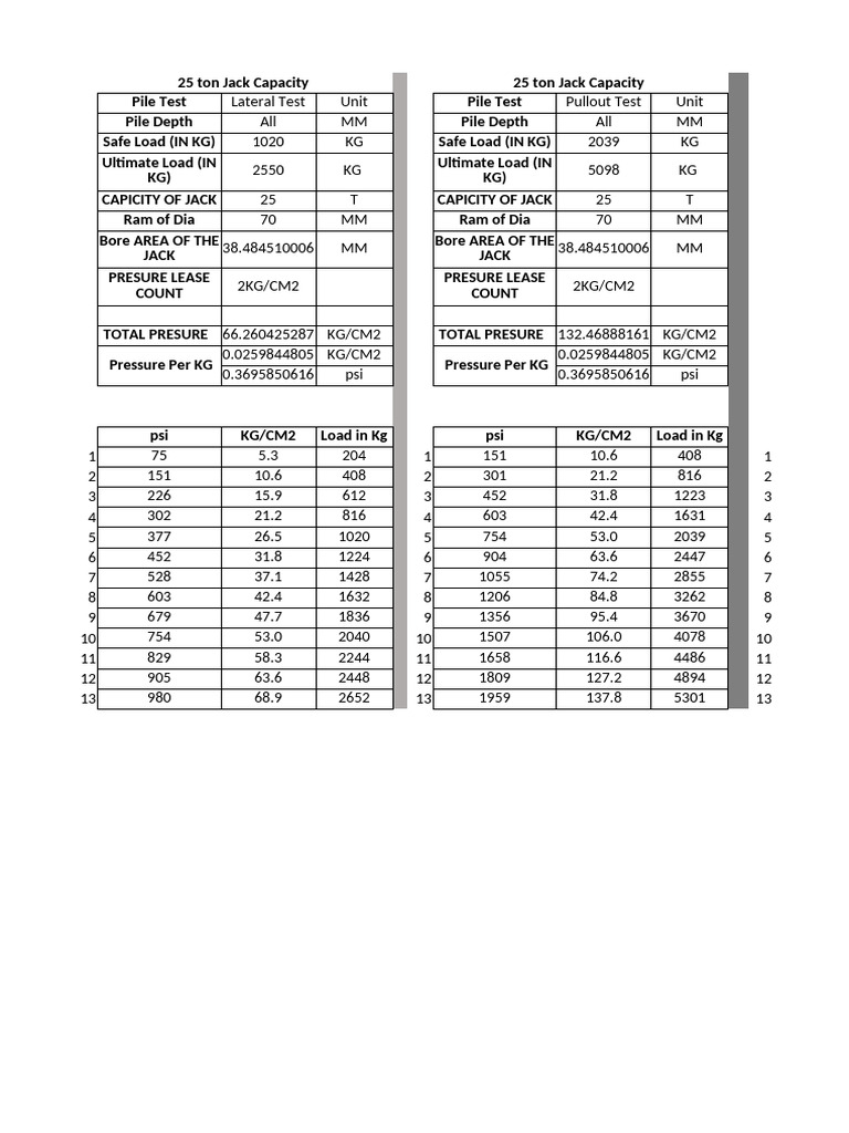 25 Ton Jack Pile Load Presure Calculation | PDF | Pressure