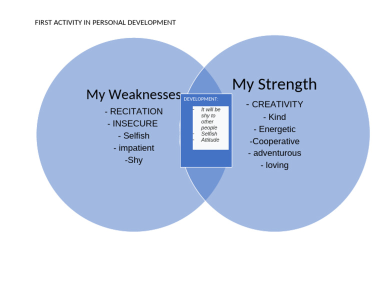Personal Development: Strengths & Weaknesses | PDF