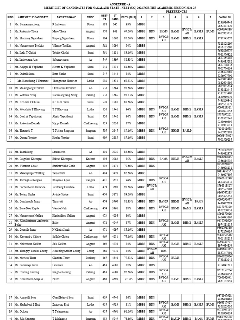 Neet 2024 Merit List | PDF | Higher Education | Student Assessment And ...