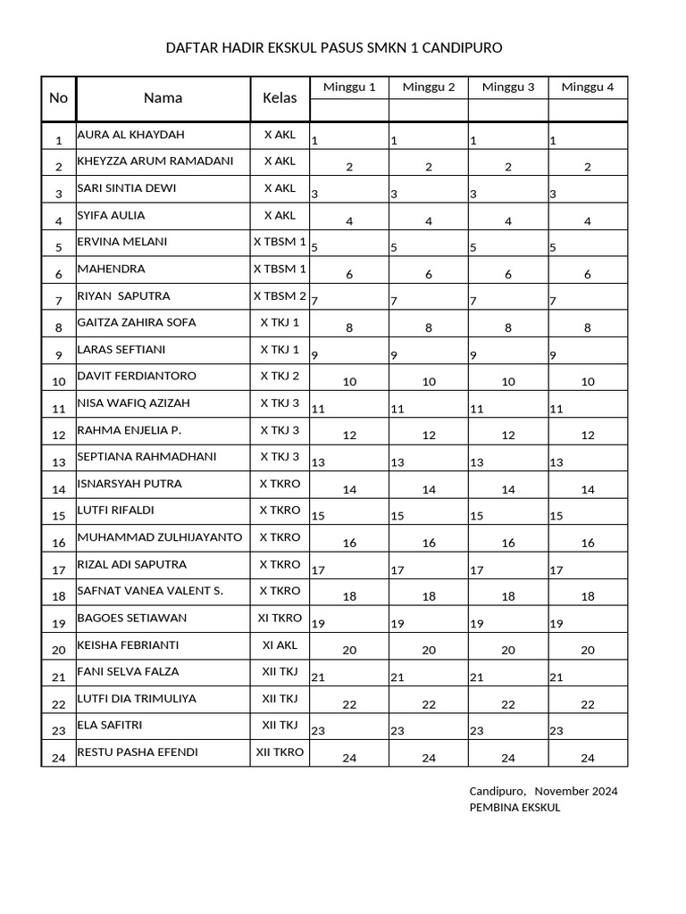 Daftar Hadir Ekskul Pasus SMKN 1 Candipuro | PDF